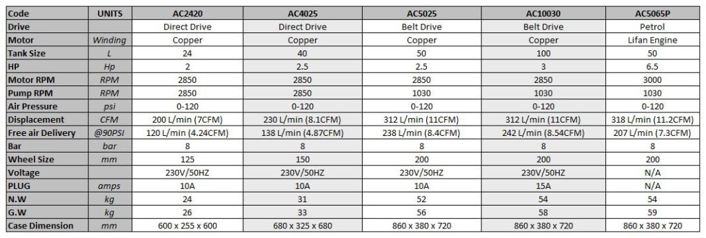 Specifications Table - Air Compressor Series - Powerbuilt Tools